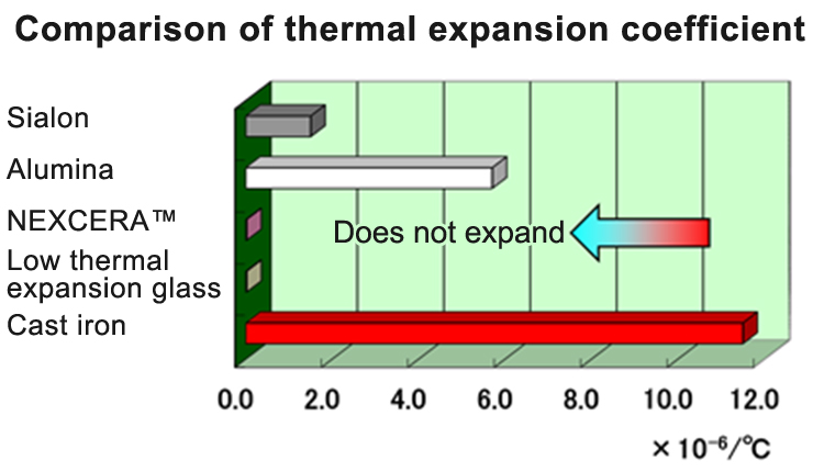 Sialon (Silicon nitride type) | Krosaki Harima Corporation, Ceramics ...